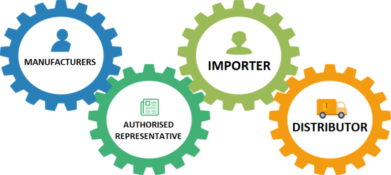 New | Medical Devices Regulation (2017/745/EU, “MDR”)