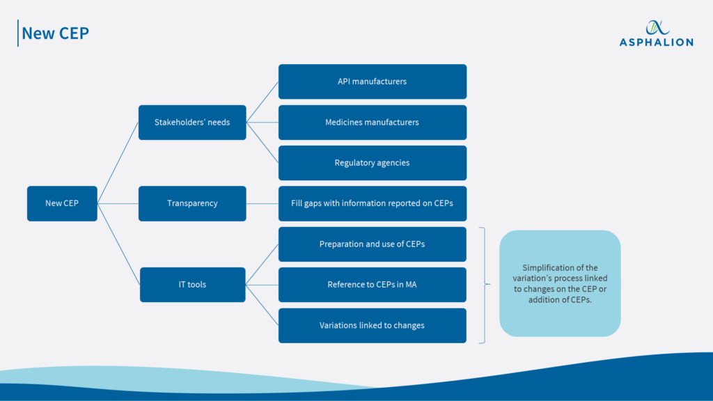 New | Certificates of Suitability (CEPs)
