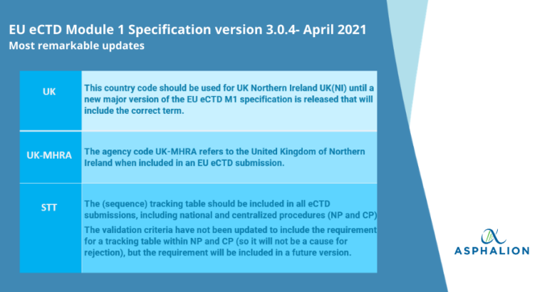 New | Update of eCTD Module 1 Specification to version 3.0.4 New | Update of eCTD Module 1 Specification to version 3.0.4