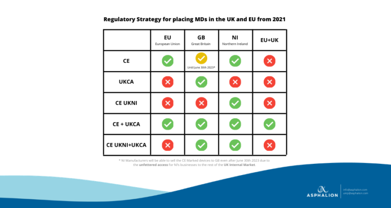 New | United Kingdom Responsible Person (UKRP)