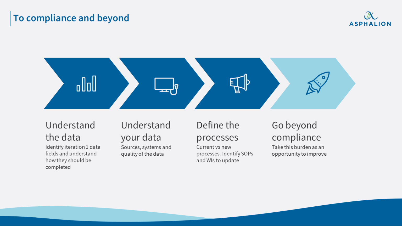New | ISO IDMP REQUIREMENTS