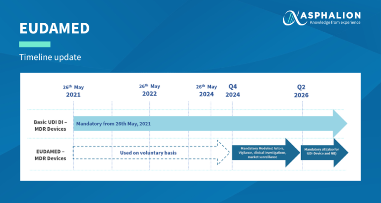 New | EUDAMED entry into force | Update