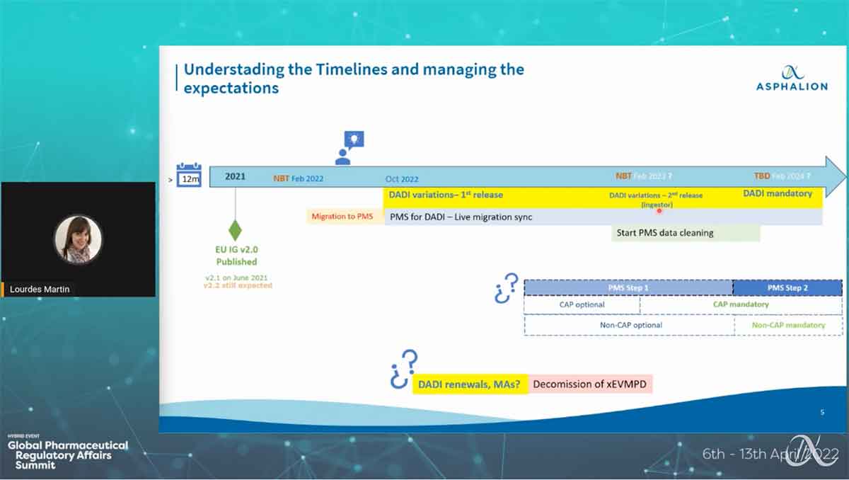 Efficient IDMP implementation in different sized pharma companies ...