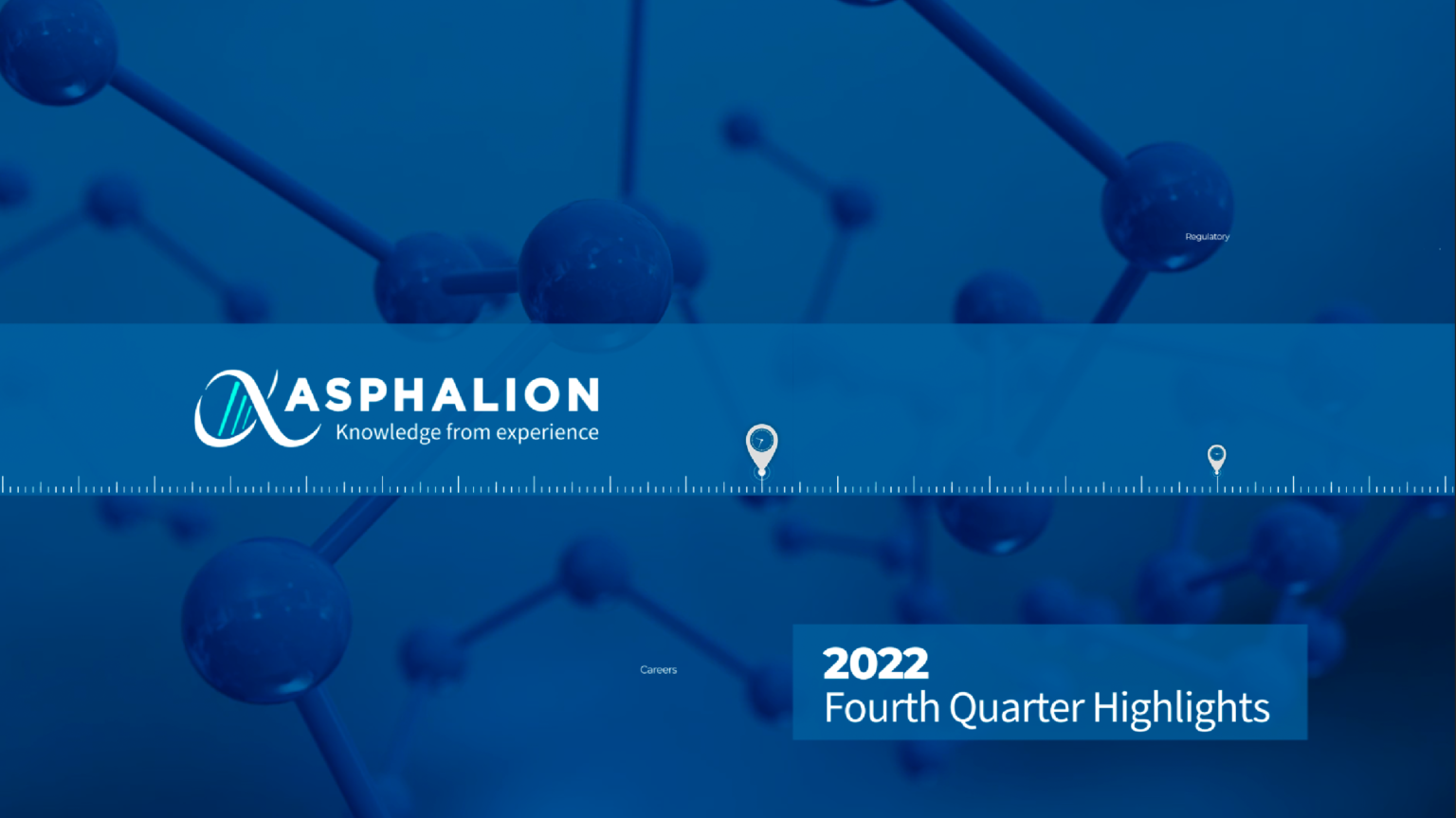 New | ASPHALION Q4 2022 HIGHLIGHTS