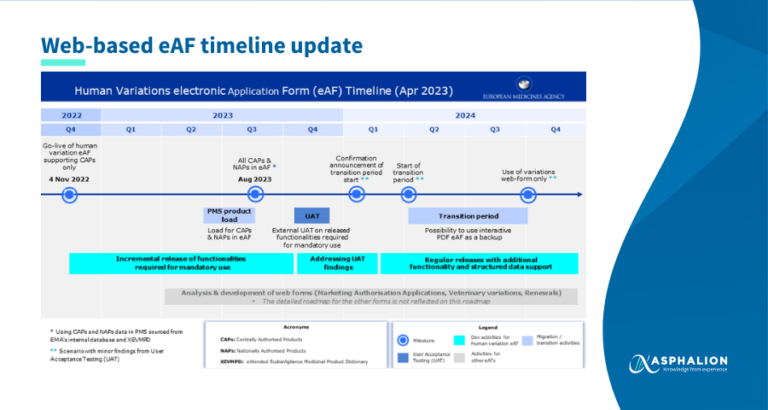 New | The web-based eAF timeline has been updated on the PML Portal!