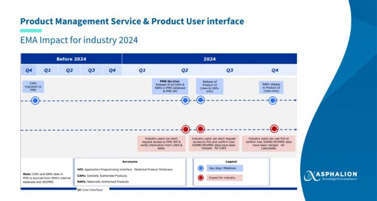 New | NEWS | EMA announces PMS key steps & milestones