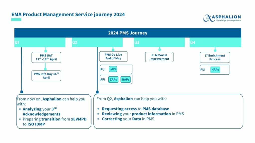 New | EVENT | EMA PMS Info Day