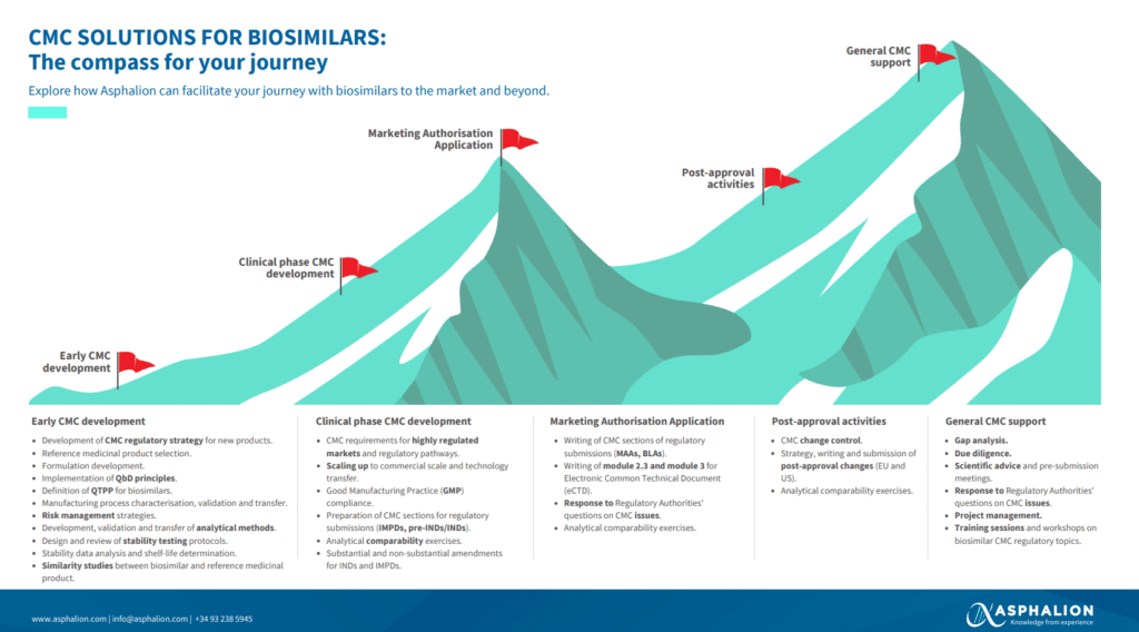New | CMC Solutions for Biosimilars | The compass for your journey