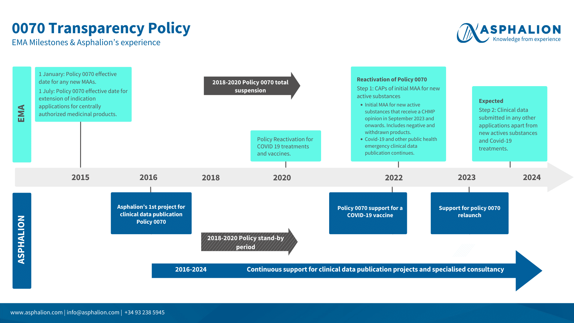 FLYER | Transparency Policy 0070 - Asphalion
